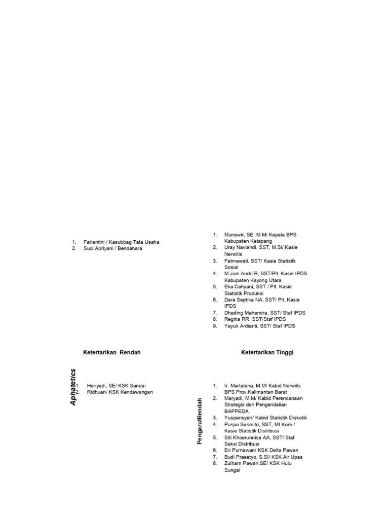 Bagan Identifikasi Stakeholder Urai | PDF
