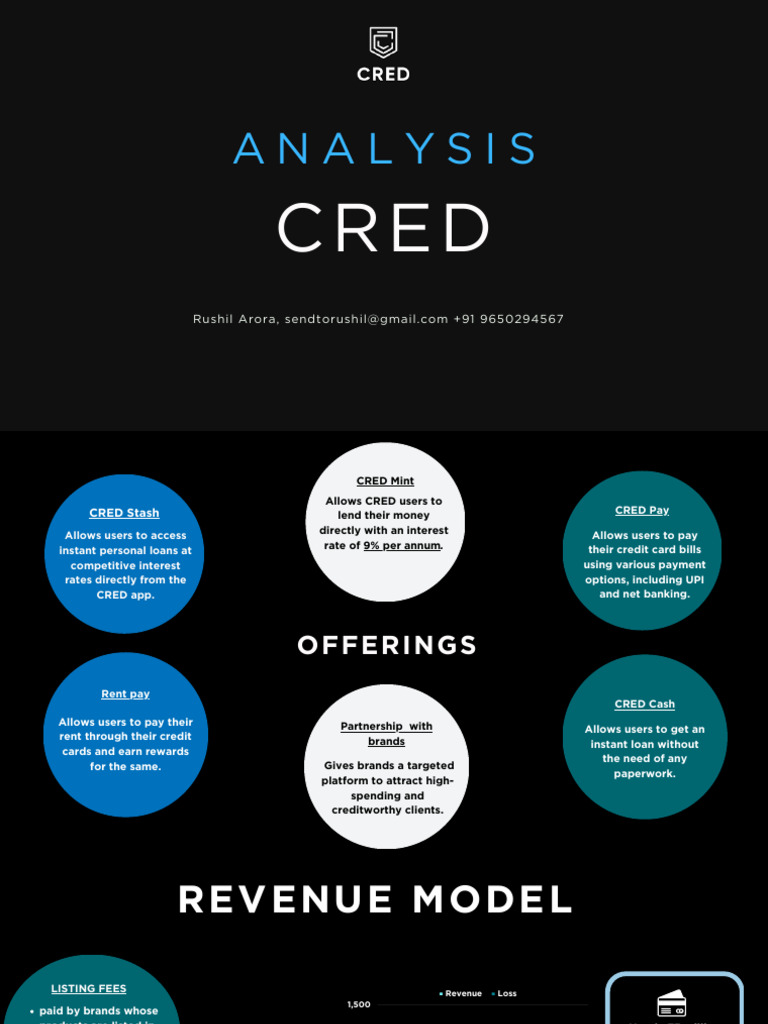 Cred | PDF | Credit Card | Interest