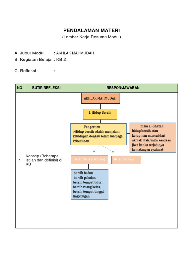 RESUME KB 2 Modul 9 | PDF