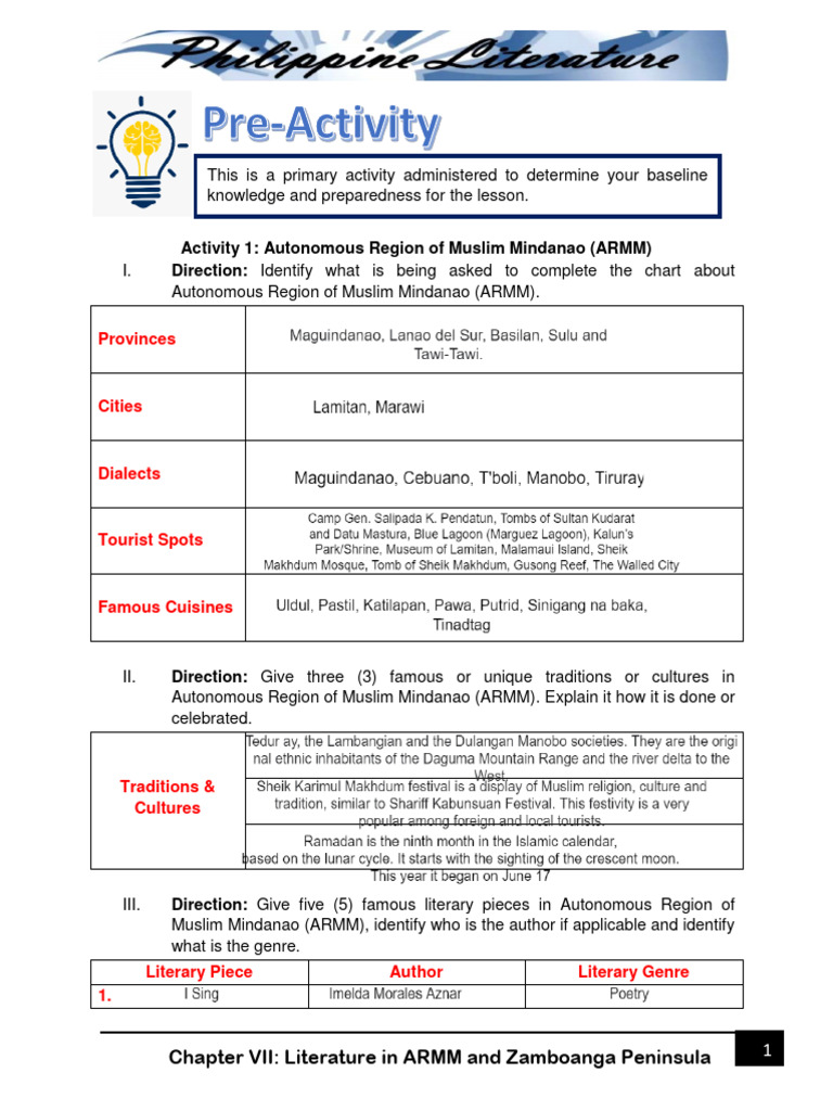 Chapter Vii - Preactivity - Literature in Armm and Zamboanga Peninsula ...