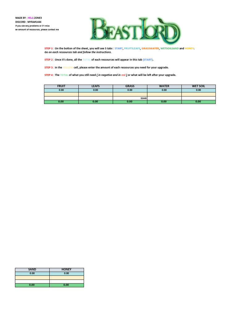 Resource Management Guide | PDF