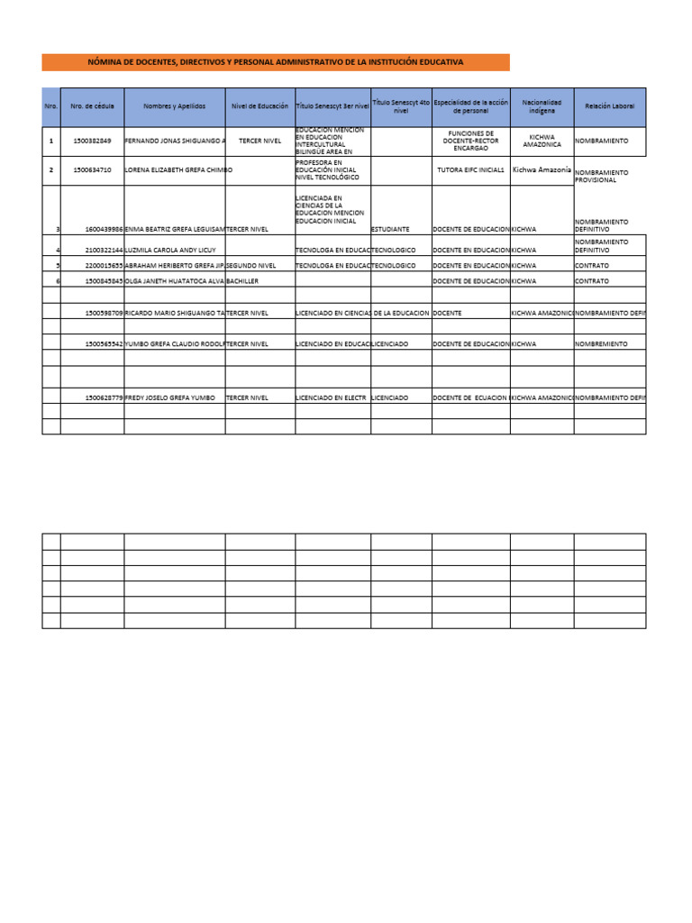 Matriz Nap Dayuma 22-23 | PDF