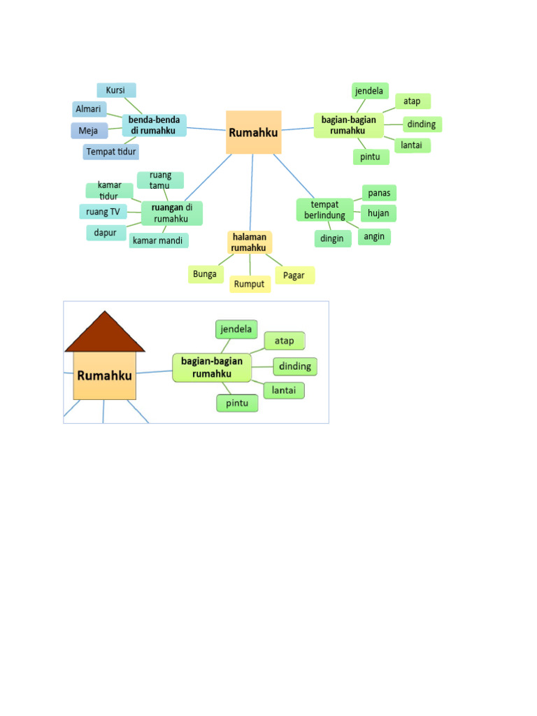 Peta Konsep Rumahku | PDF