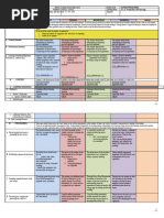 Food Processing NC II CG | PDF | Curriculum | Tools