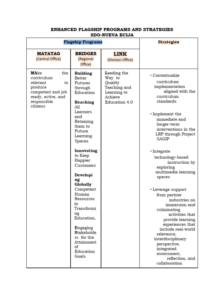 ENHANCED-FLAGSHIP-PROGRAMS-AND-STRATEGIES-V2.0 | PDF | Learning | Teachers