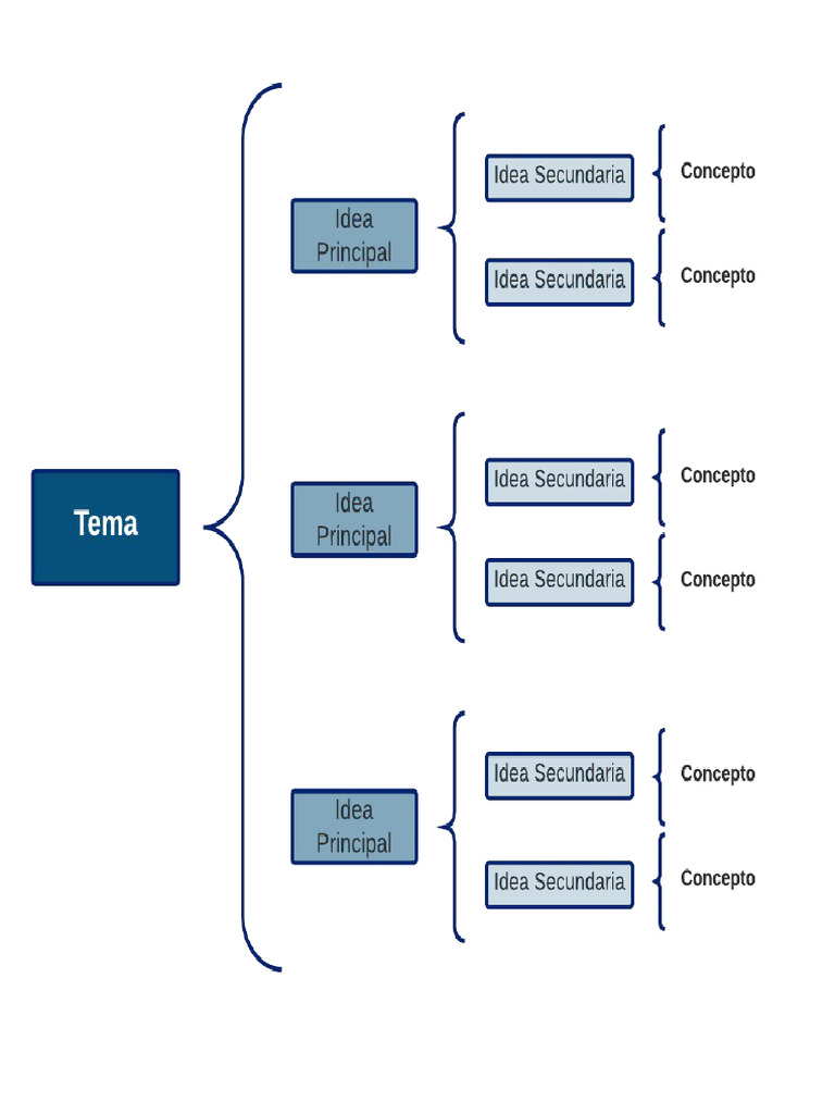 Iker Informacion | PDF