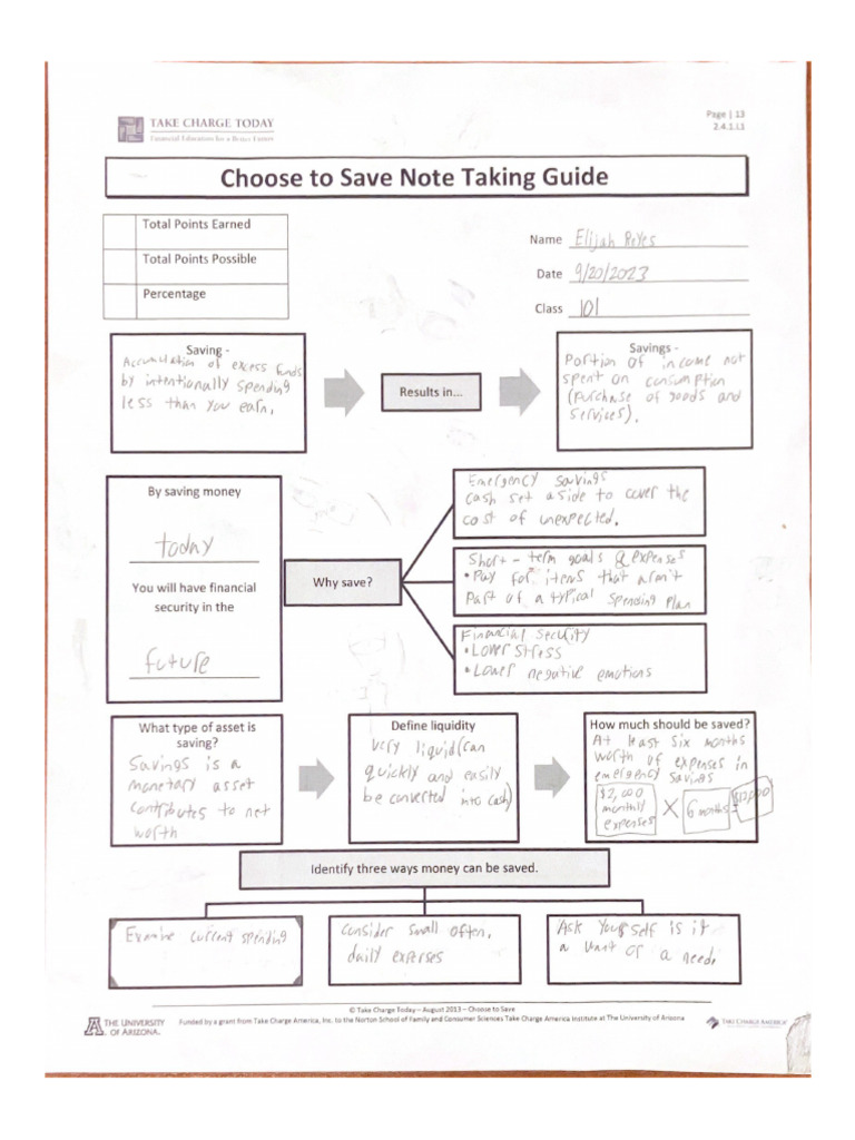 Take Charge Today | PDF