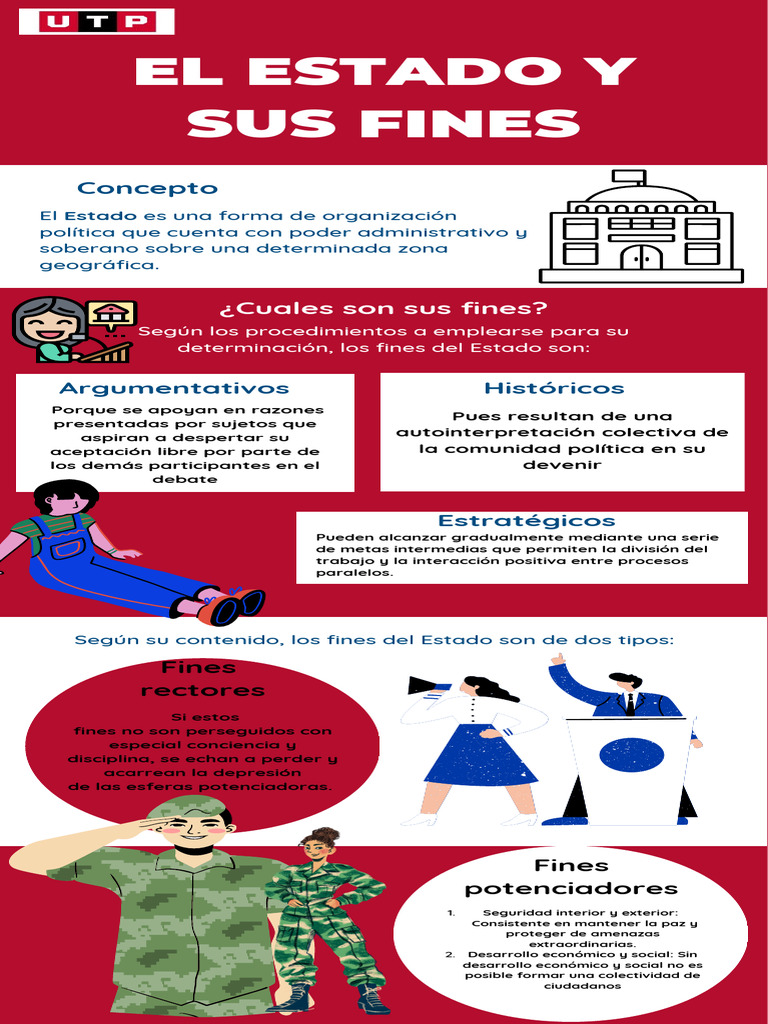 Infografía - Fines del Estado | PDF