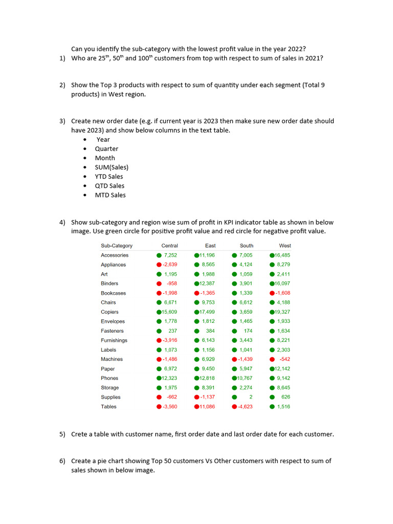 Tableau Assignment | PDF