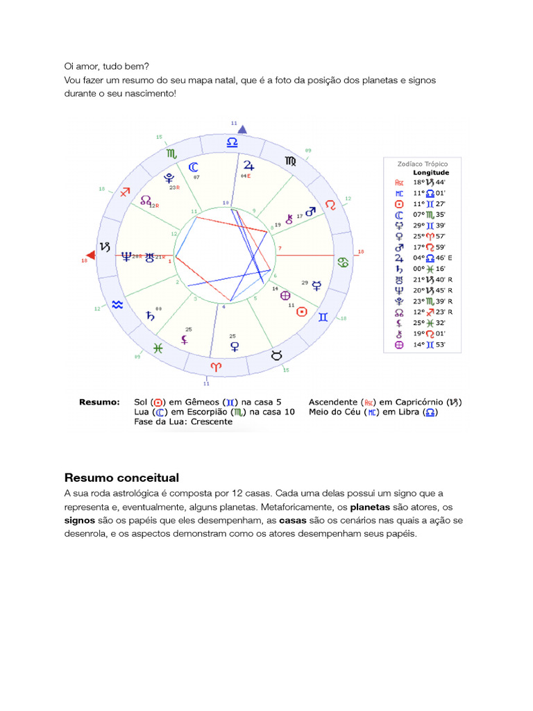 Mapa - Dani Costa | PDF | Amor | Planetas