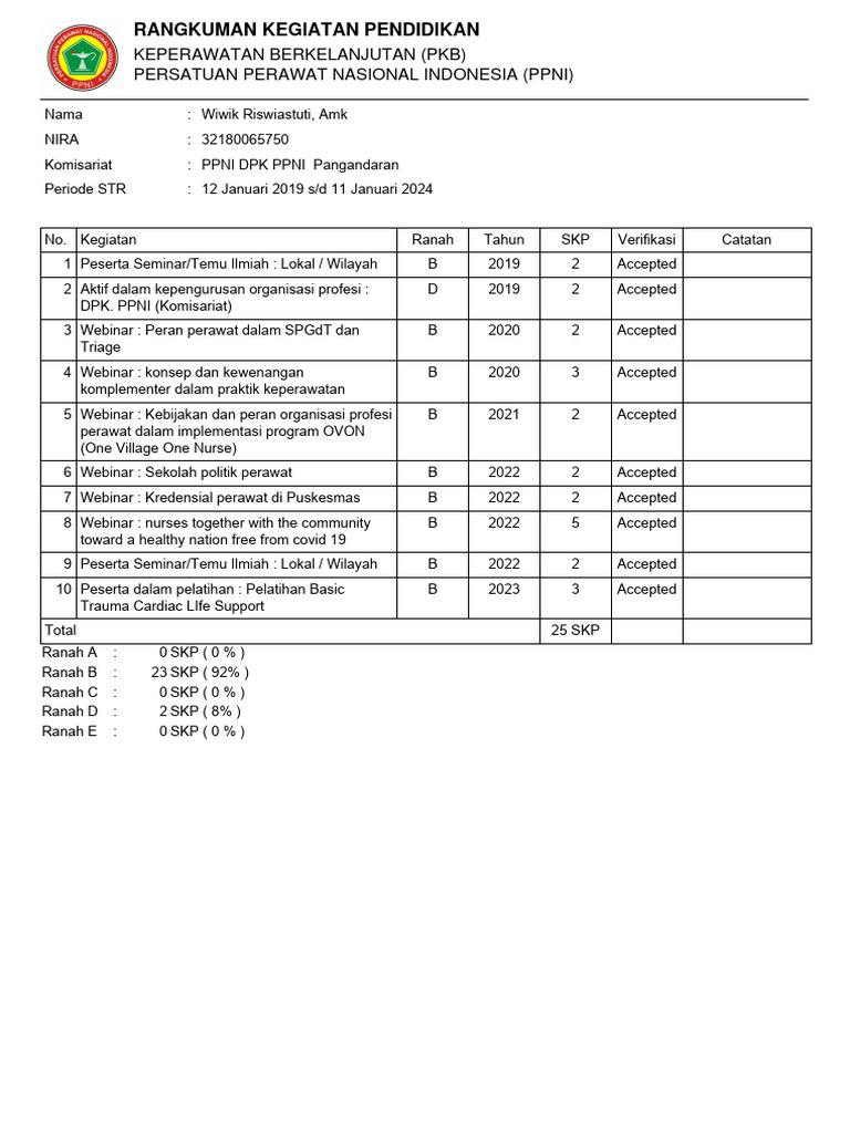 RANGKUMAN-PKB Wiwik Riswiastut | PDF