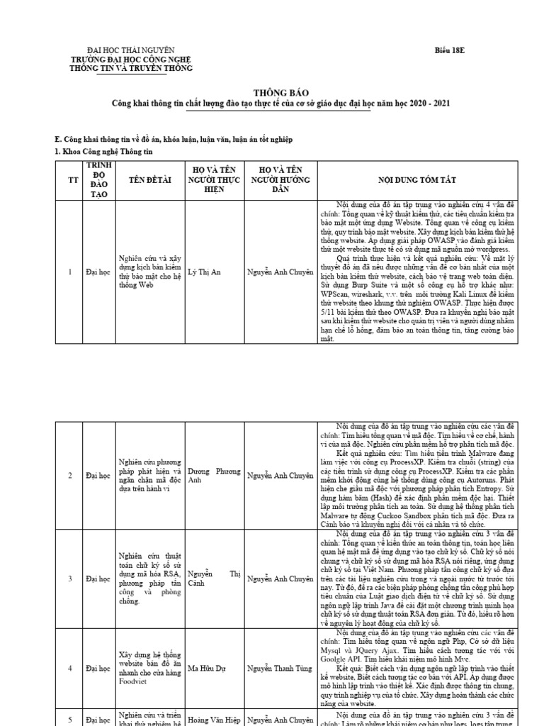 Bieu 18E CK Thong Tin Ve Do An Khoa Luan Luan Van Luan An Nh2020 2021 | PDF