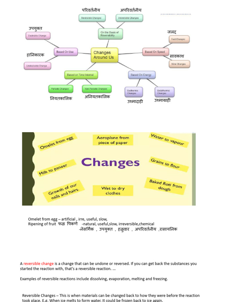 Changes Around Us (Autosaved) | PDF | Sodium Carbonate | Water