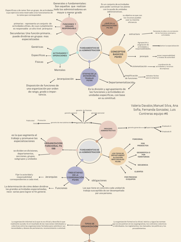 Mind Mapping Design Thinking Diagram Brainstorm | PDF