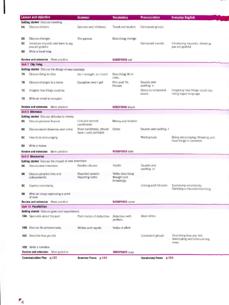 647 - 1 - Empower B2. Student's Book - 2015, 177p-6 | PDF