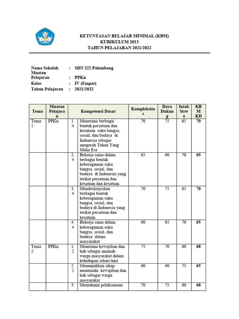 KBM Kelas 4 | PDF | Ilmu Sosial