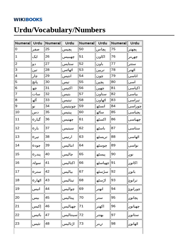 Urdu Vocabulary Numbers | PDF