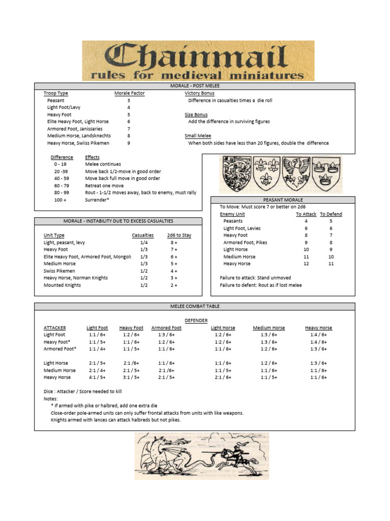 Chainmail QRS | PDF | Military Technology | Warfare Of The Middle Ages