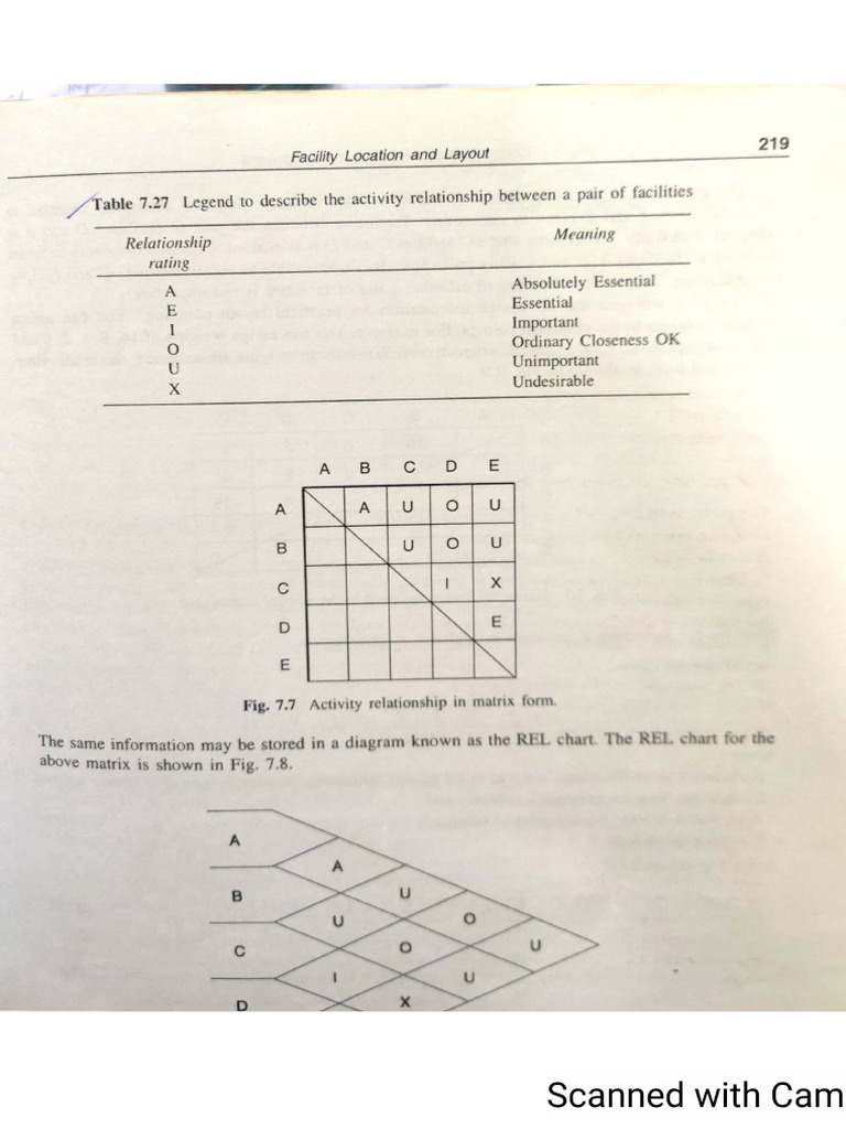 Facility Location - Mahapatra | PDF