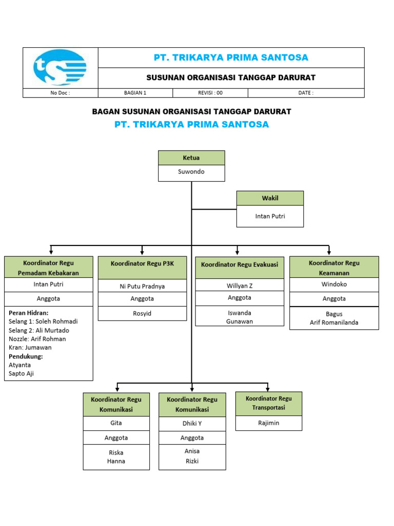 Struktur Tim Tanggap Darurat | PDF