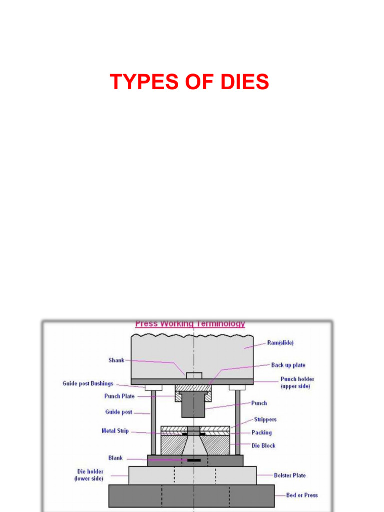 Types of Dies | PDF | Mechanical Engineering | Metalworking