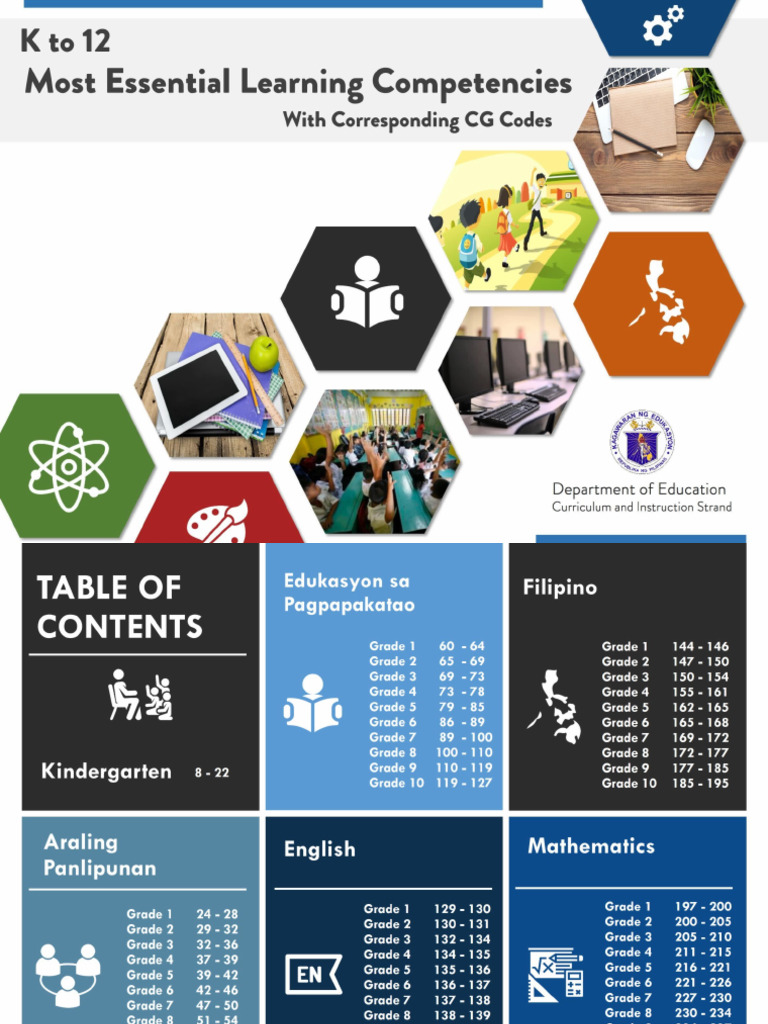 MELCS-FINAL-TEACHERPH.COM_ (1) | PDF