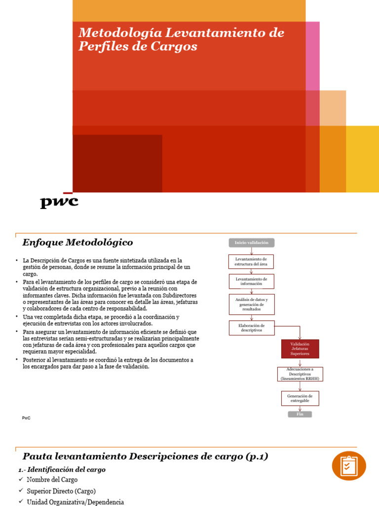 Metodología Perfiles de Cargos Dibam | PDF | Business