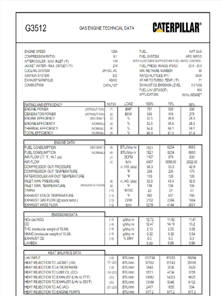 Cat G3512 Used | PDF