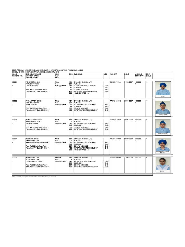 Class IX Student Checklist 2022-23 | PDF | Punjab | Indo Aryan Peoples