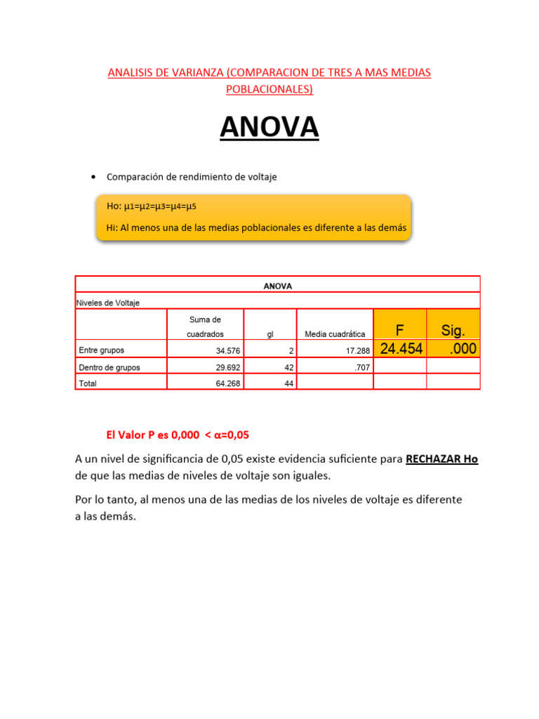 ANALISIS DE VARIANZA - Anova Grupo | PDF