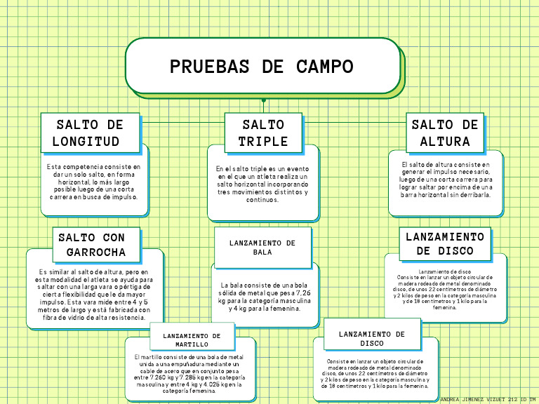 Cuadro Sinóptico Pruebas de Campo | PDF | Deporte del atletismo
