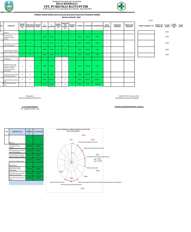 1.monitoring Capaian Indra Januari 2022 | PDF