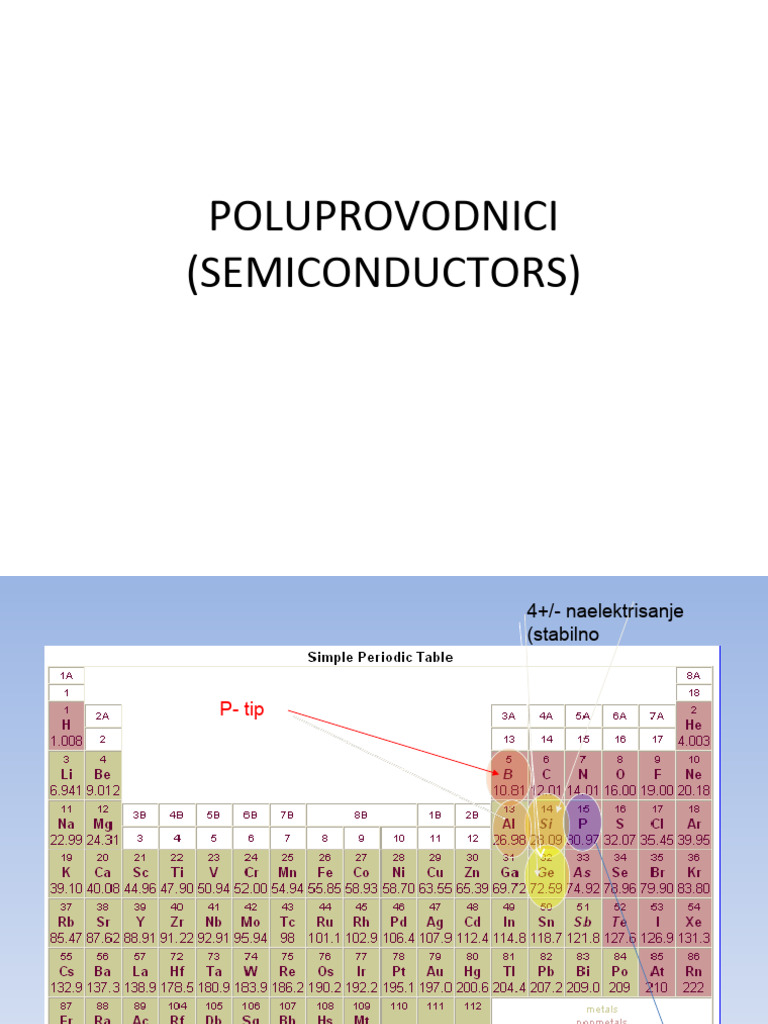 POLUPROVODNICI | PDF