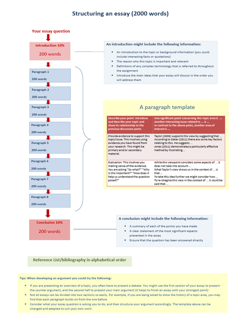 Structuring an Essay (2000 Words) | PDF | Essays | Argument