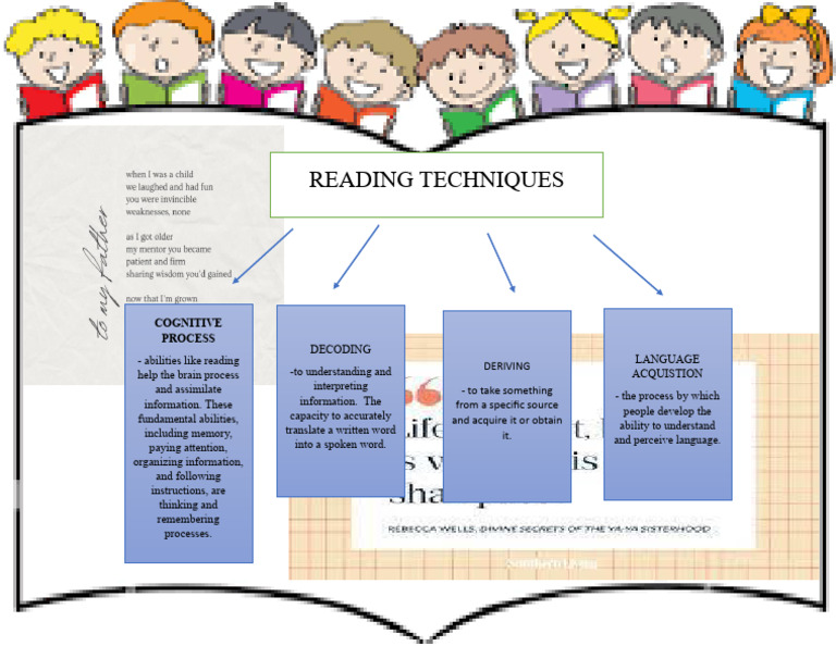 Cognitive Reading Skills Guide | PDF | Career & Growth