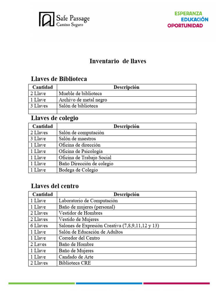 Inventario de Llaves | PDF