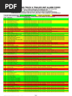 Thermoking Alarm Codes MCP | PDF | Engines | Coolant