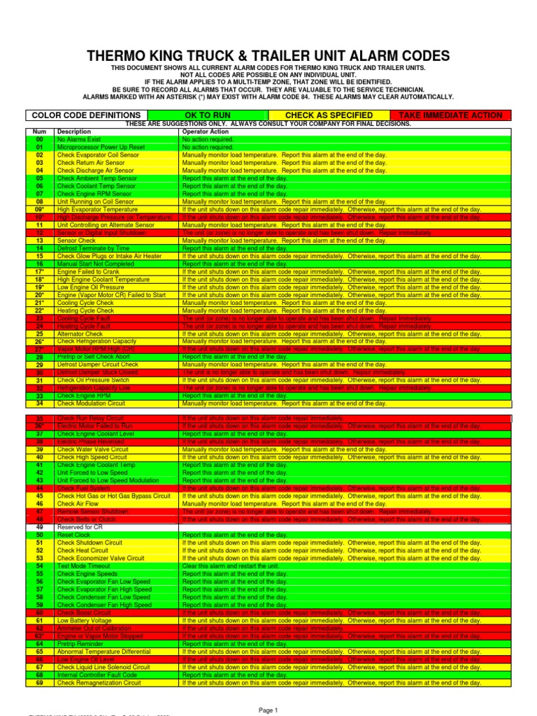 Alarm Code Chart | PDF | Engines | Hvac