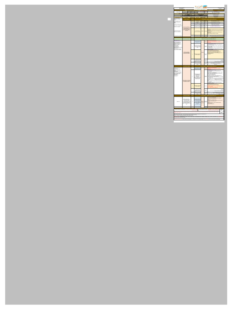 Grade 6 Unit 1 Lesson 1 | PDF | Educational Assessment | Learning
