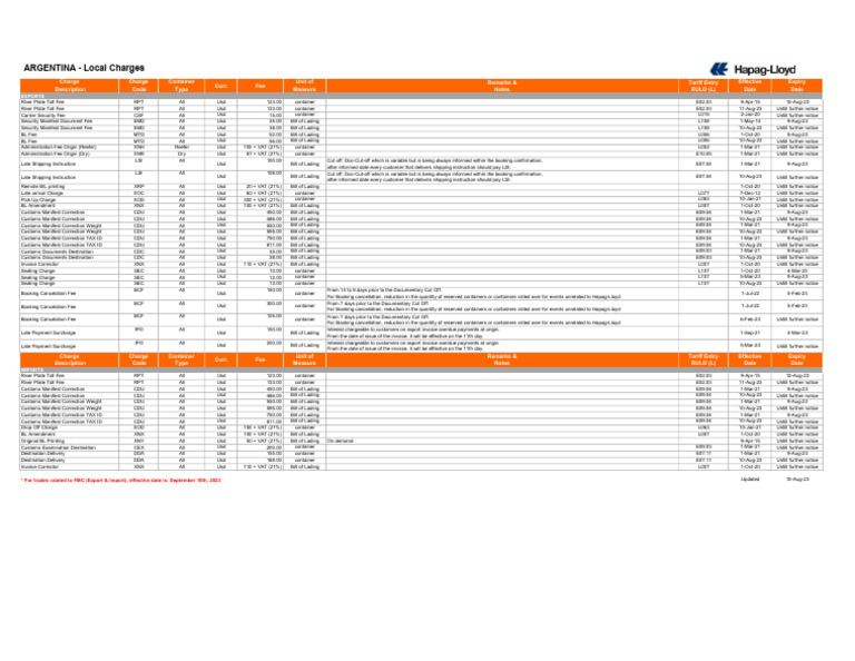 Local Charges Argentina Update 10aug23 | PDF | Bill Of Lading | Value ...