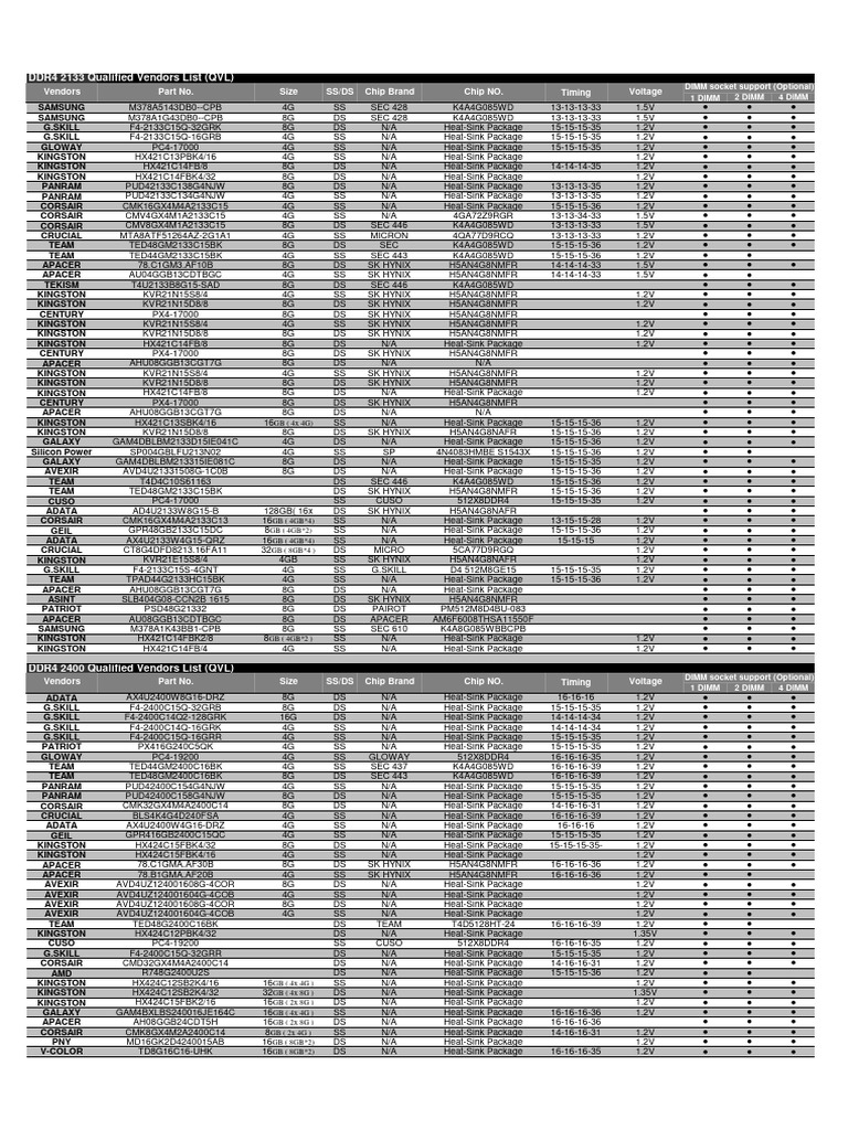 Non-Z170 DDR4 4DIMM Condensed Memory QVL Report161222 | PDF ...