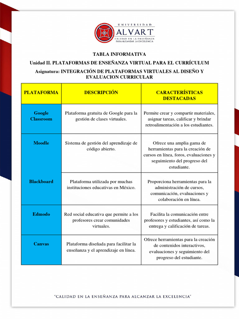 Unidad 2 - Tabla Informativa (By. Ana Laura) | PDF