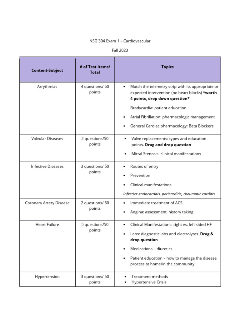 Exam 1 Blueprint Pdf Heart Cardiovascular Diseases