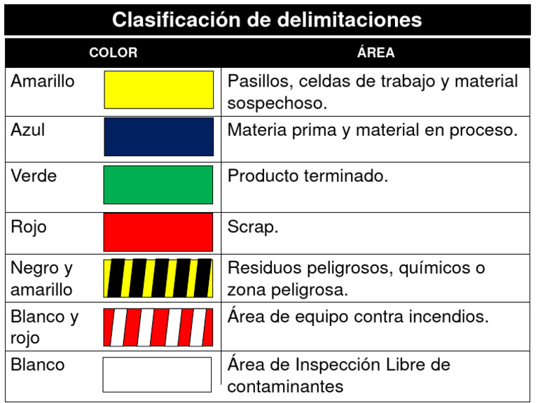 Código de Colores para Delimitación | PDF