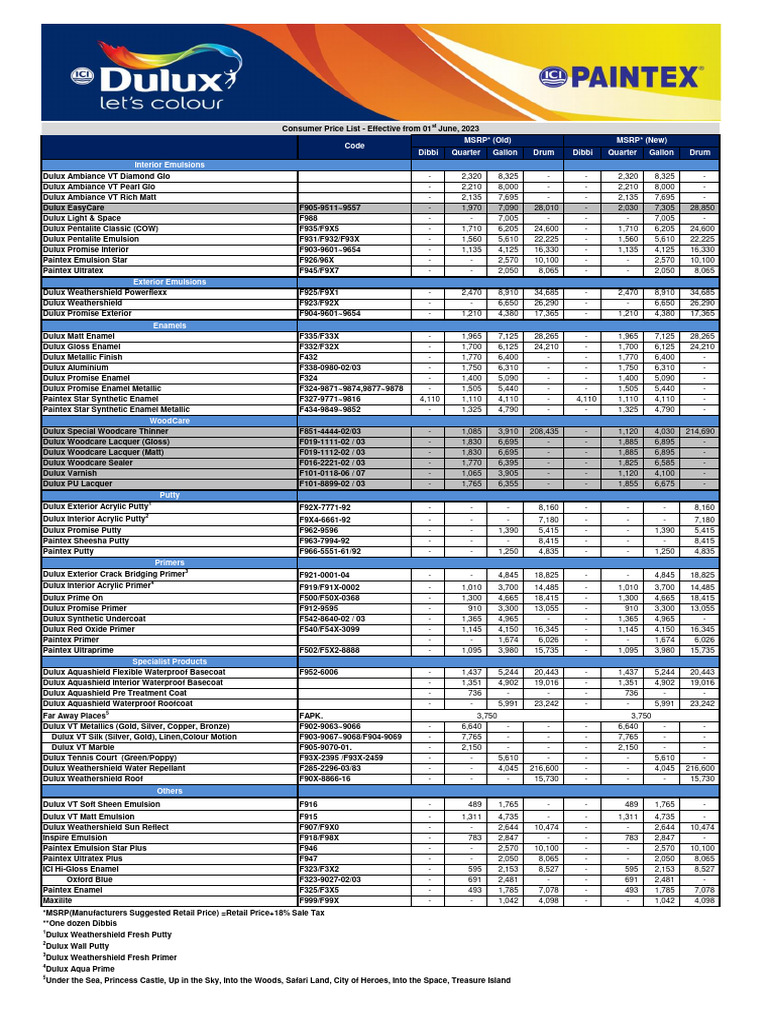Consumer Price List - NF - 01st May 2023-1 | PDF | Materials ...