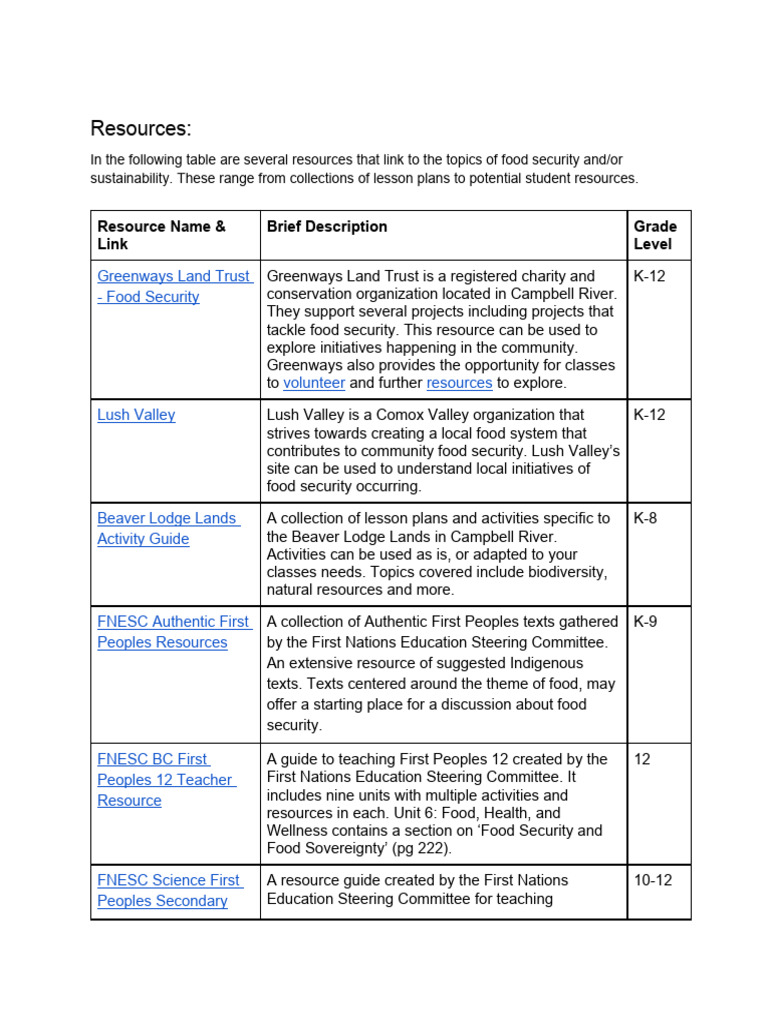 Resources Food Sustainability | PDF