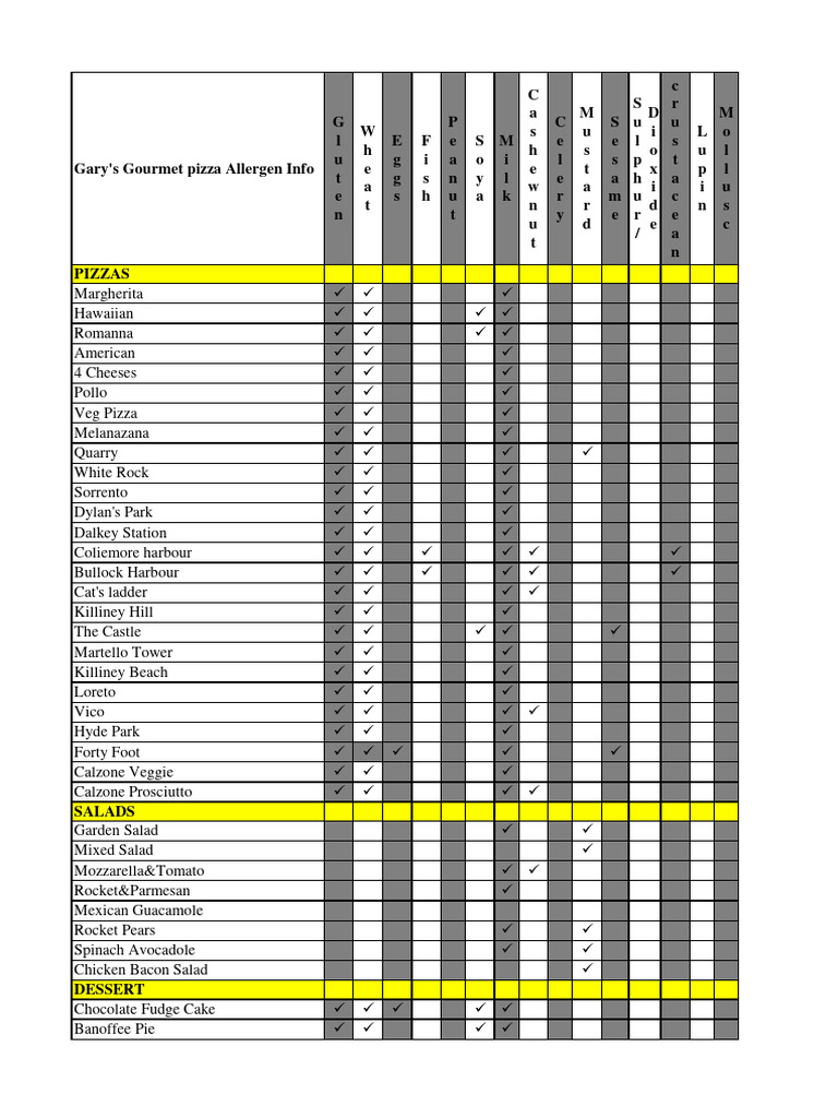 Garysgourmetpizza Allergen List | PDF