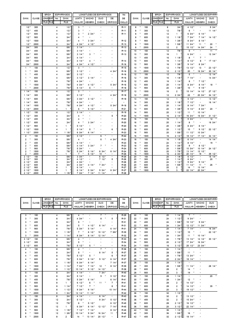 Tabla de Bridas y Espárragos RTJ | PDF