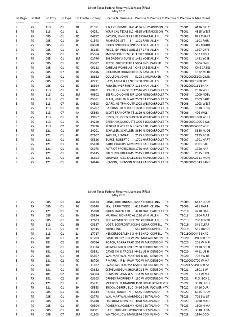 0511 FFL List Texas | PDF
