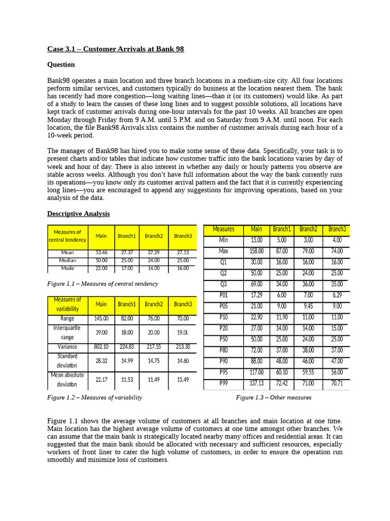 MGT782 Individual Assignment | PDF | Student's T Test